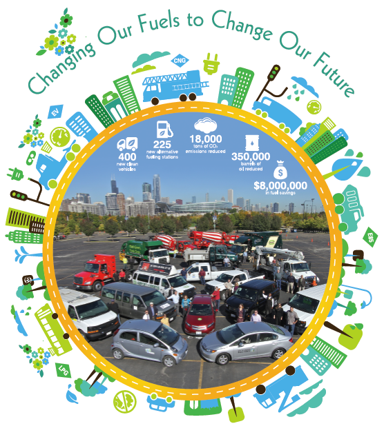 Cleaning the Air Throughout the Chicago Area • GTI Energy