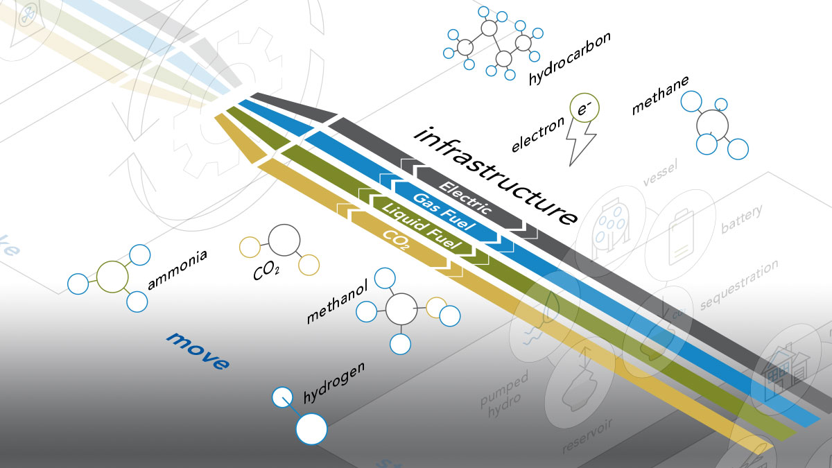 Leveraging Clean Gases, Fuels, and Infrastructure for the Storage ...