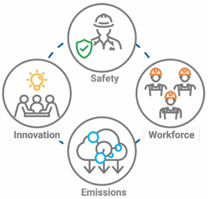 Collaborative to Advance LNG Innovation and Education (CALIE) • GTI Energy