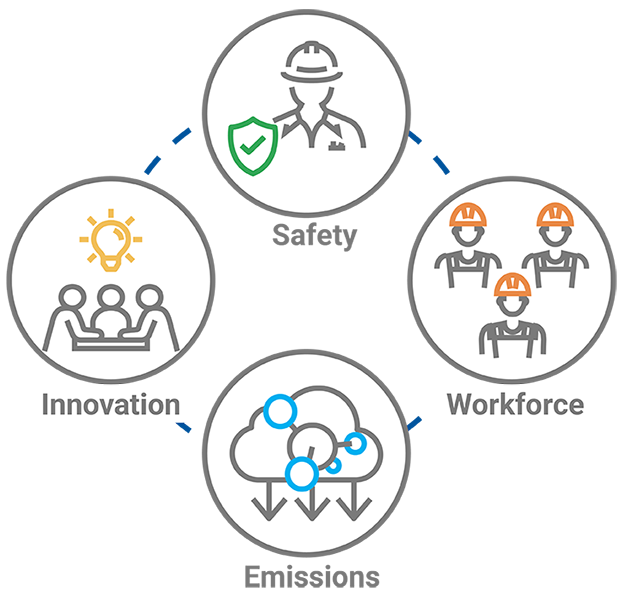 Collaborative to Advance LNG Innovation and Education (CALIE) • GTI Energy